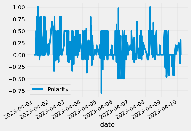 GitHub - Anugrah142002/StockPrice-Prediction: Stock price forecasting is an important and ...