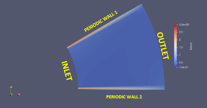 2D-ROTATIONAL PERIODIC BOUNDARY CONDITION BUG · Issue #1562 · su2code/SU2 · GitHub