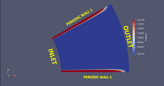 2D-ROTATIONAL PERIODIC BOUNDARY CONDITION BUG · Issue #1562 · su2code/SU2 · GitHub