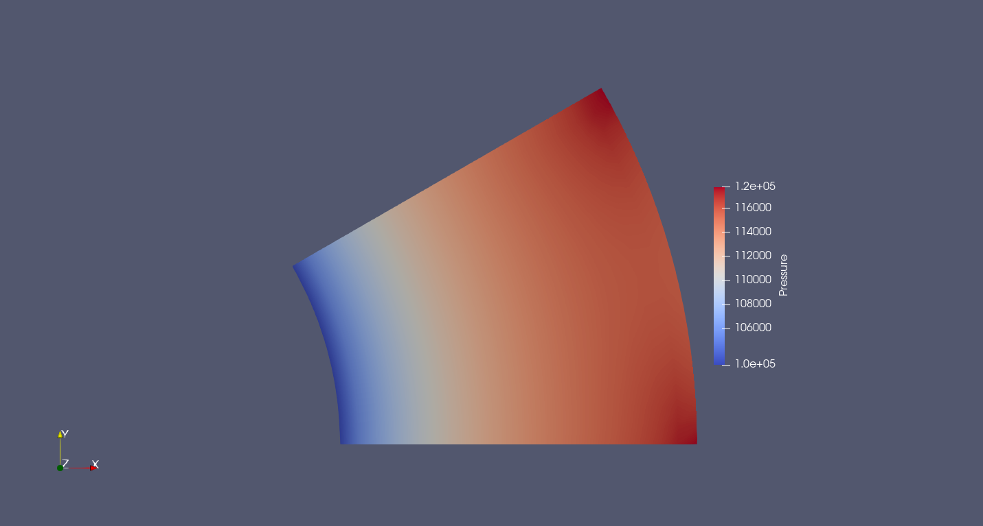 2D-ROTATIONAL PERIODIC BOUNDARY CONDITION BUG · Issue #1562 · su2code/SU2 · GitHub
