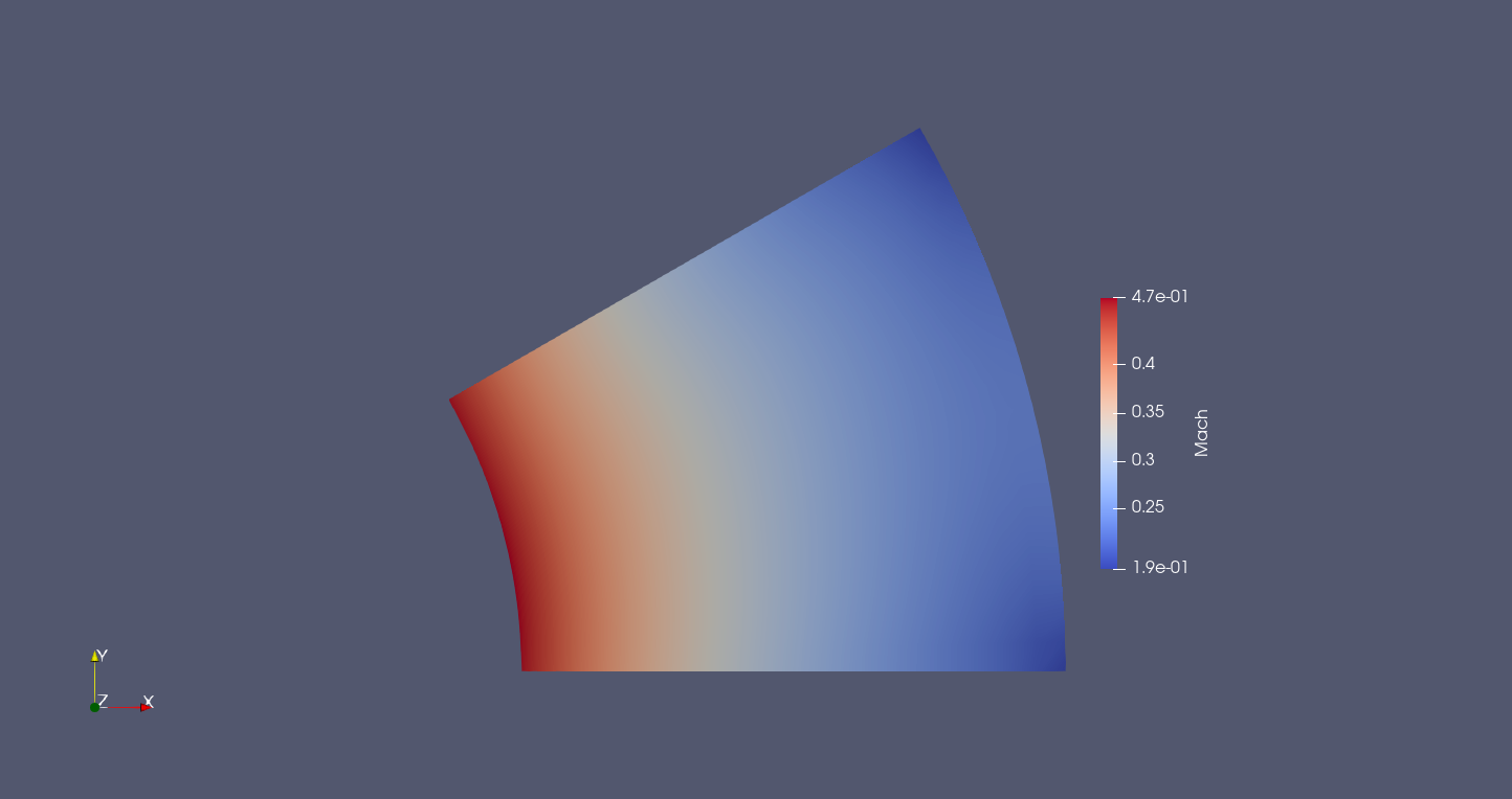 2D-ROTATIONAL PERIODIC BOUNDARY CONDITION BUG · Issue #1562 · su2code/SU2 · GitHub