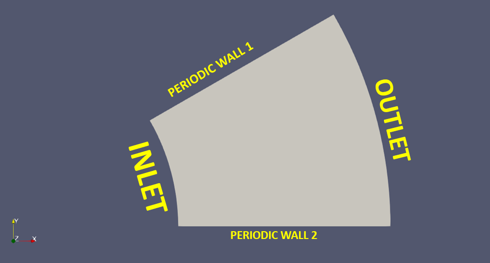 2D-ROTATIONAL PERIODIC BOUNDARY CONDITION BUG · Issue #1562 · su2code/SU2 · GitHub