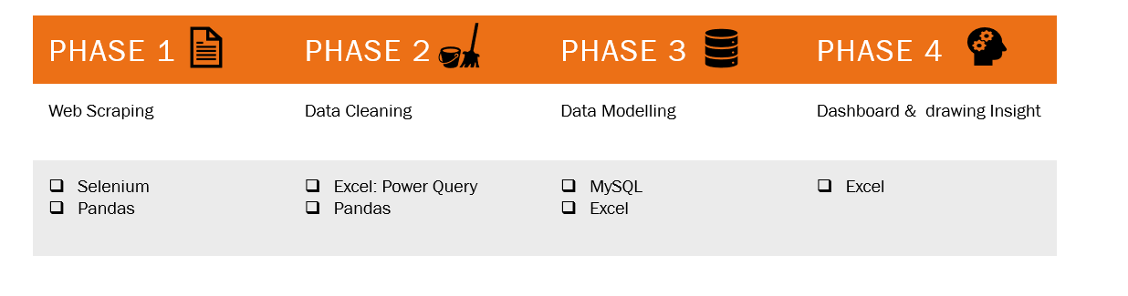 GitHub - debankitd/InstraHyre_Job_Analytics_Project