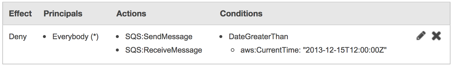 Add SQS Policy Conditional Example · Issue #76 · cloudify-incubator/cloudify-awssdk-plugin · GitHub