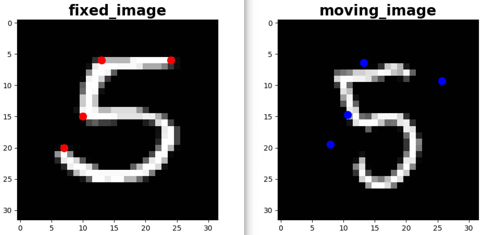 Wrong wrapping of contour points using dense deformation · Issue #384 · voxelmorph/voxelmorph ...