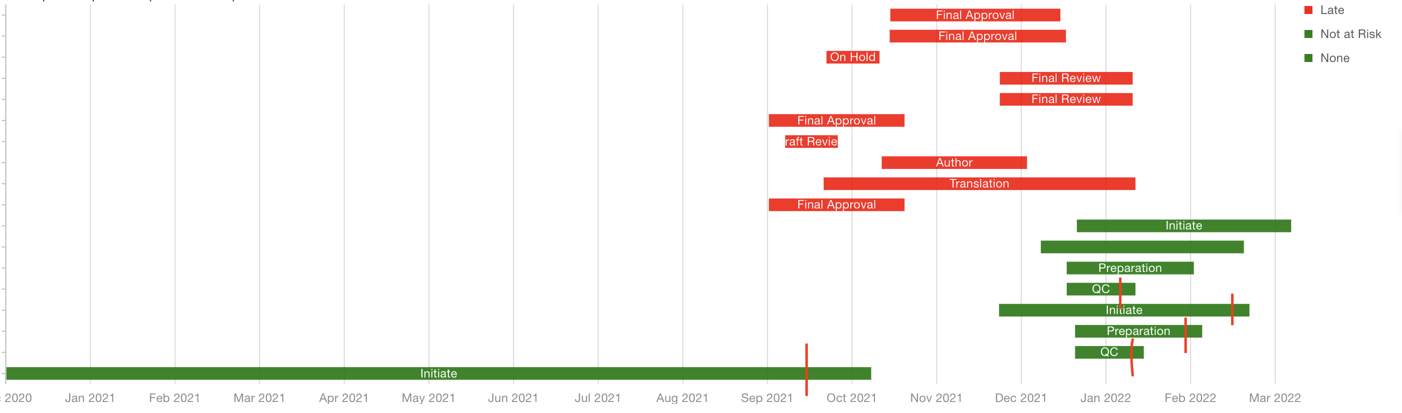 Line annotation on each bar? · Issue #1211 · ant-design/ant-design ...