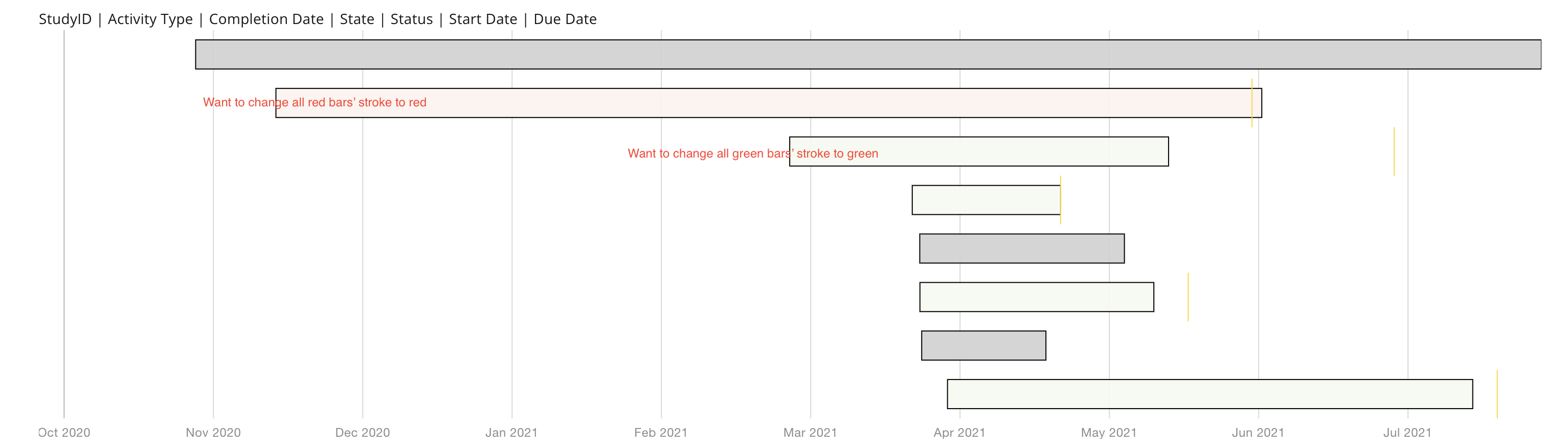 🧐[问题] Different color strokes on bars · Issue #1260 · ant-design/ant ...
