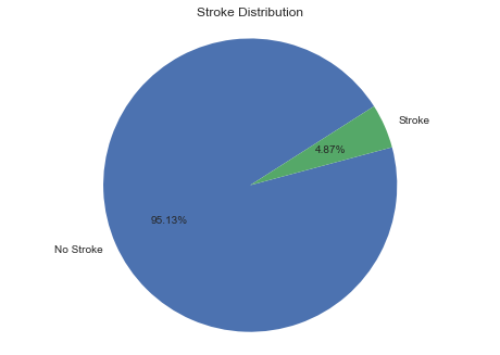 GitHub - dee-ah-nuh/Stroke: Predicting the outcome of Stroke