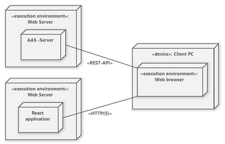 Software Requirements Specification - MidFidelity/TINF21C_Team2_AAS ...