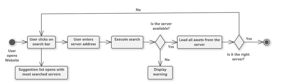 Software Requirements Specification - MidFidelity/TINF21C_Team2_AAS ...