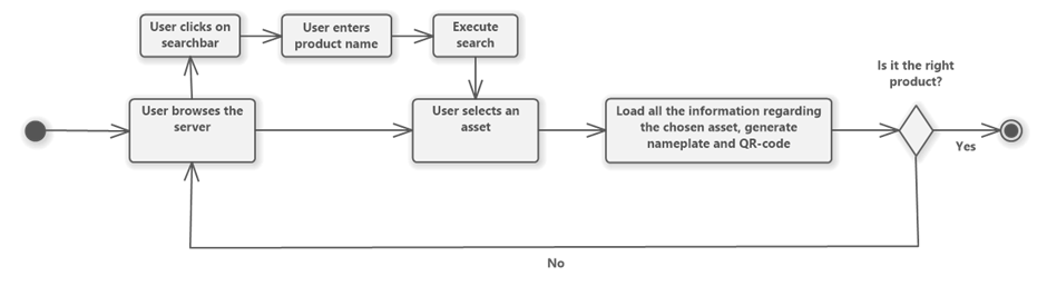 Software Requirements Specification - MidFidelity/TINF21C_Team2_AAS_digital_nameplate GitHub Wiki