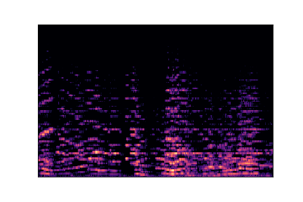GitHub - BSteiner1/Music-Genre-Classification: An AI project on music genre classification using ...