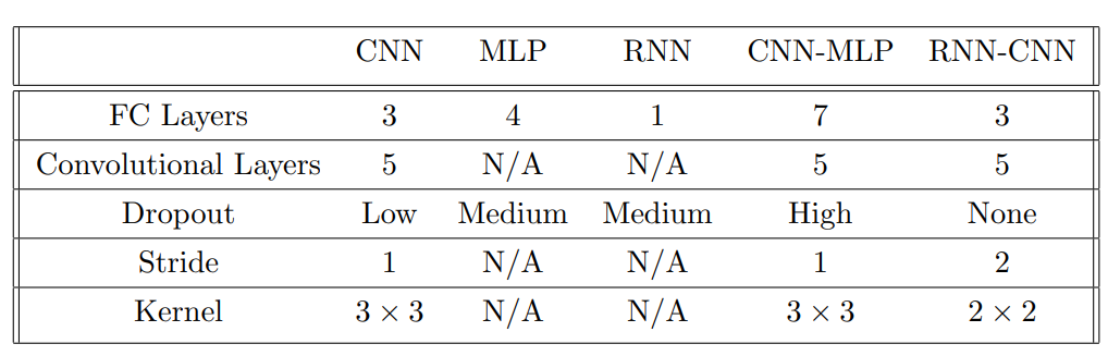 GitHub - BSteiner1/Music-Genre-Classification: An AI project on music genre classification using ...