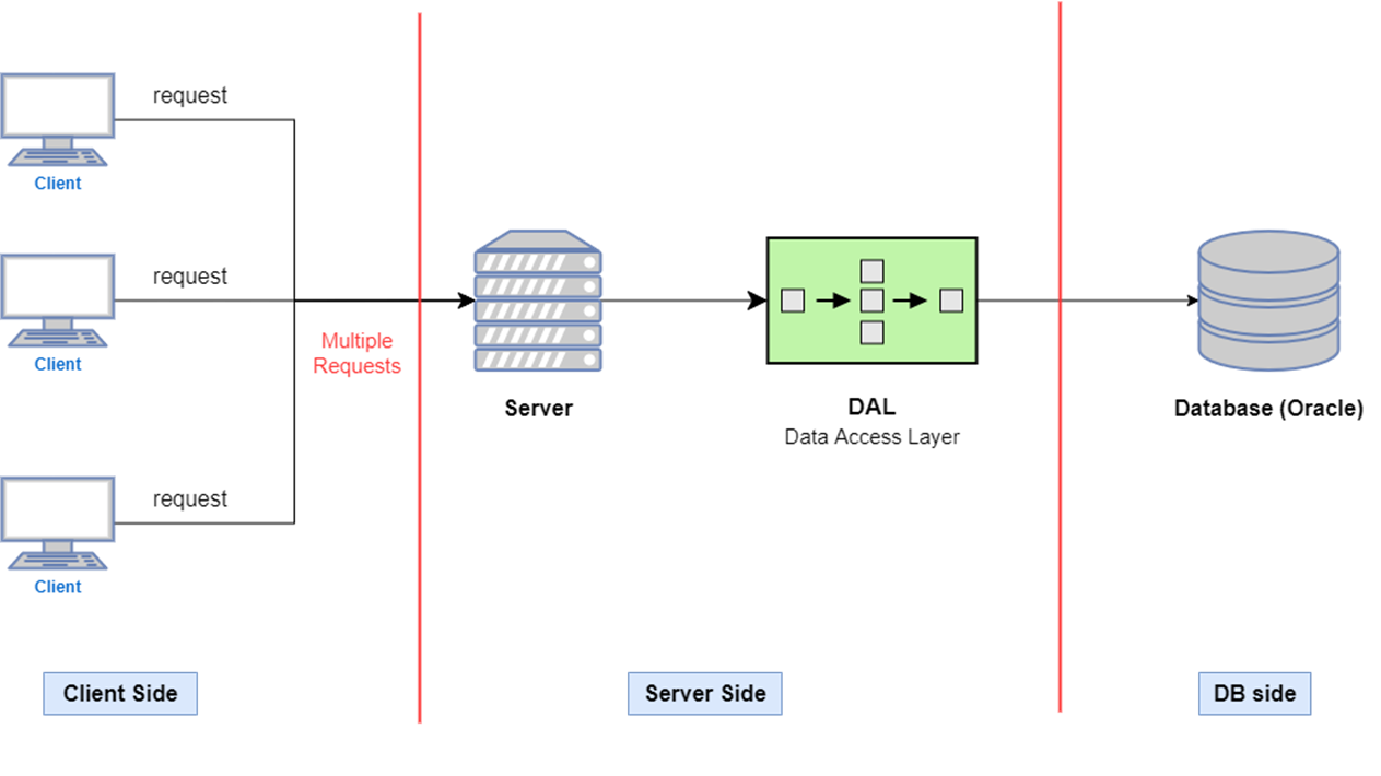 GitHub - ibrahimelsadek1/i-wish-App: An application developed using java
