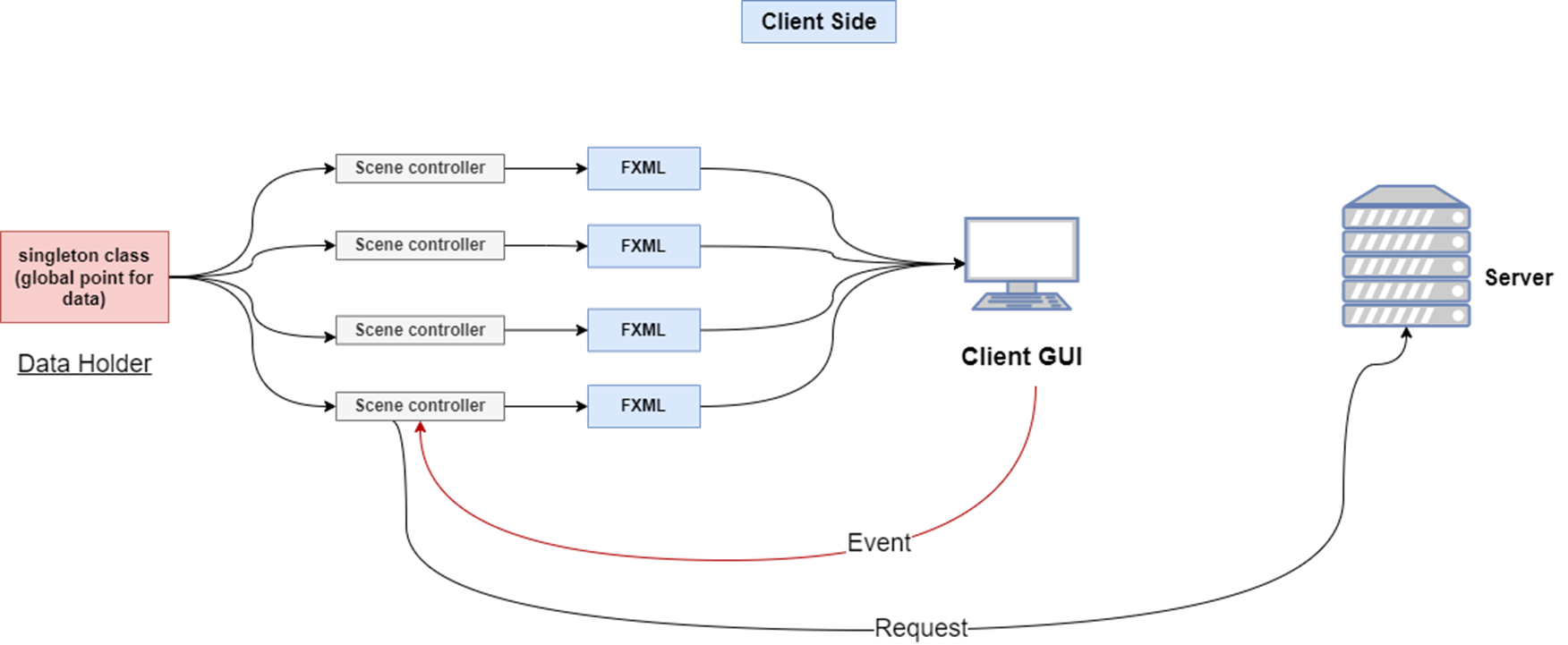 GitHub - ibrahimelsadek1/i-wish-App: An application developed using java