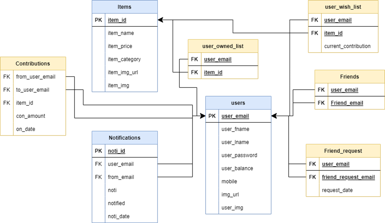 GitHub - ibrahimelsadek1/i-wish-App: An application developed using java