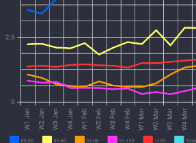 How to set tooltip axis color , height? · Issue #155 · AnyChart/AnyChart-Android · GitHub