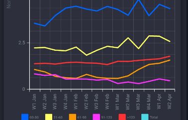 How to set tooltip axis color , height? · Issue #155 · AnyChart/AnyChart-Android · GitHub