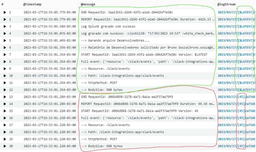 Lazy listener executions do not respect AWS Lambda's provisioned concurrency · Issue #864 ...