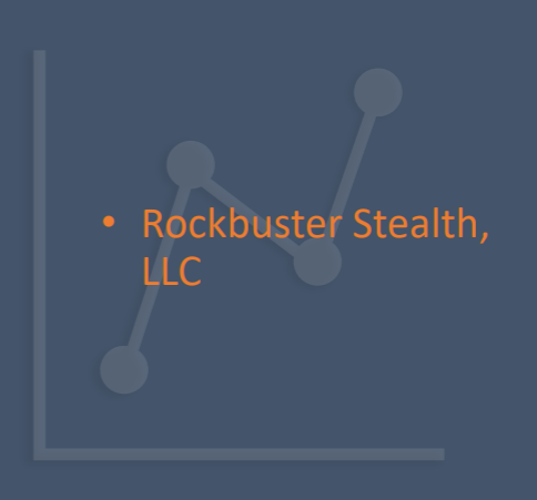 GitHub - dj-valdez/cf-rockbuster-stealth-data-analysis: Rockbuster Stealth LLC is a movie rental ...