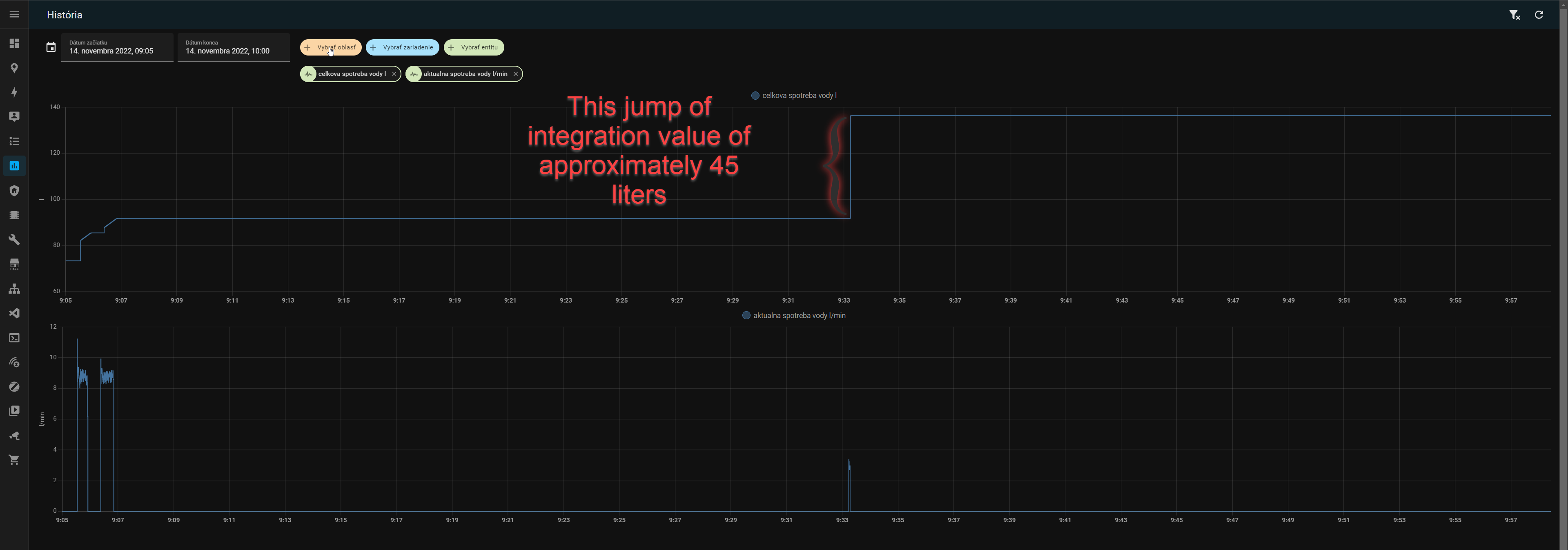 Wrong addition of the total value Integration Sensor component · Issue ... Wrong addition of the total value Integration Sensor component · Issue ...