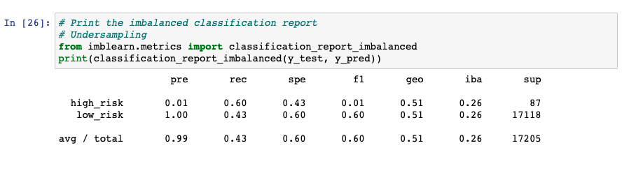 GitHub - ryandougher/Credit_Risk_Analysis