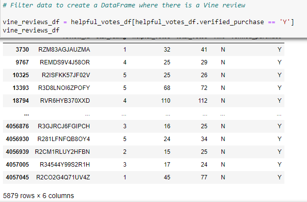 GitHub - nolatunji/Amazon_Vine_Analysis: This project is an analysis of an Amazon dataset using ...