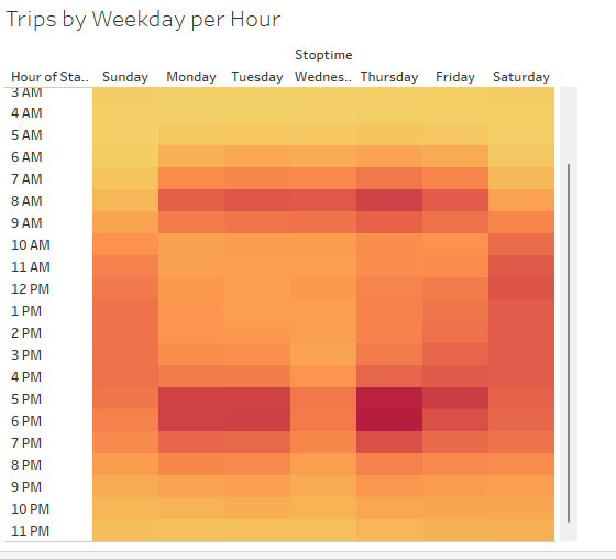GitHub - nolatunji/Bikesharing-Analysis