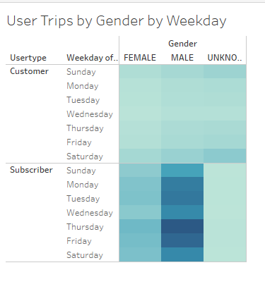 GitHub - nolatunji/Bikesharing-Analysis