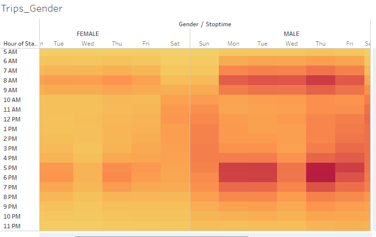 GitHub - nolatunji/Bikesharing-Analysis