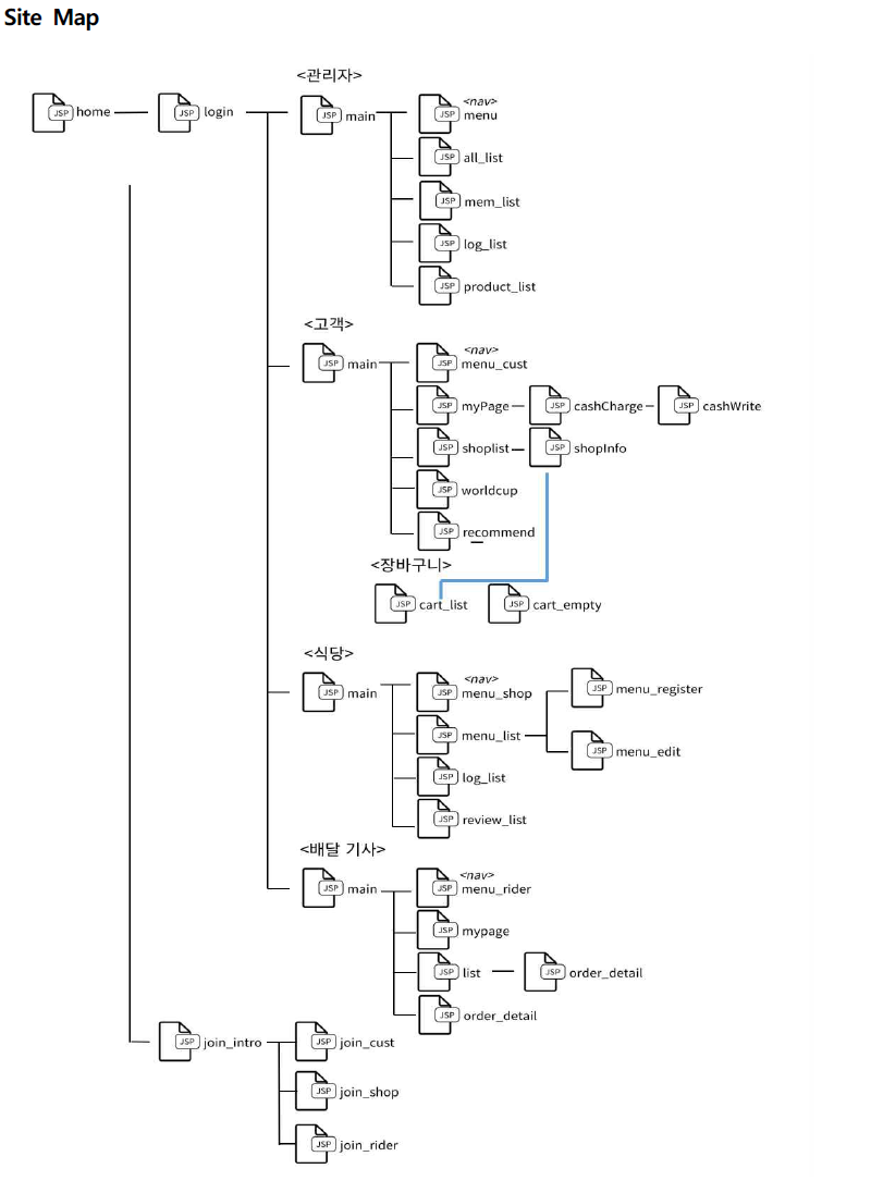 GitHub - rubberramen/Eatclipse_project: Eatclipse : 배달 웹 프로그램
