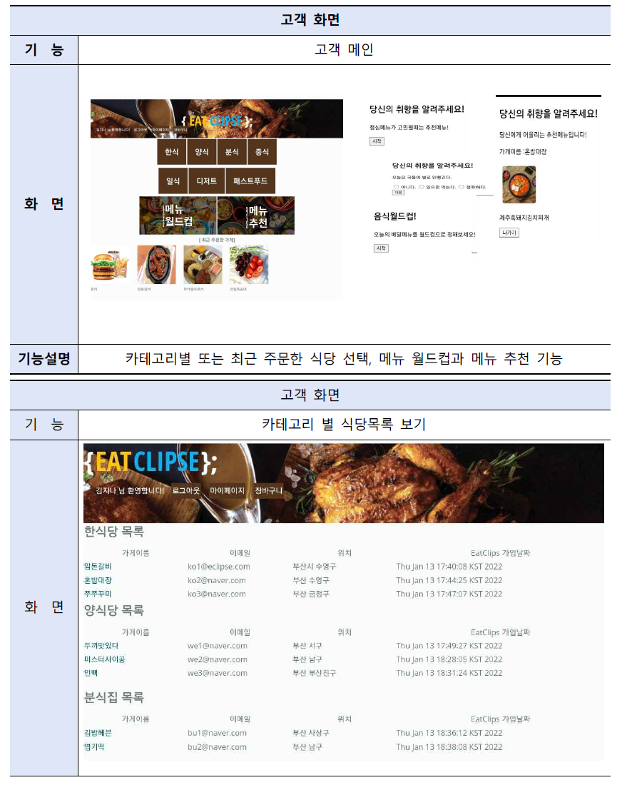 GitHub - rubberramen/Eatclipse_project: Eatclipse : 배달 웹 프로그램