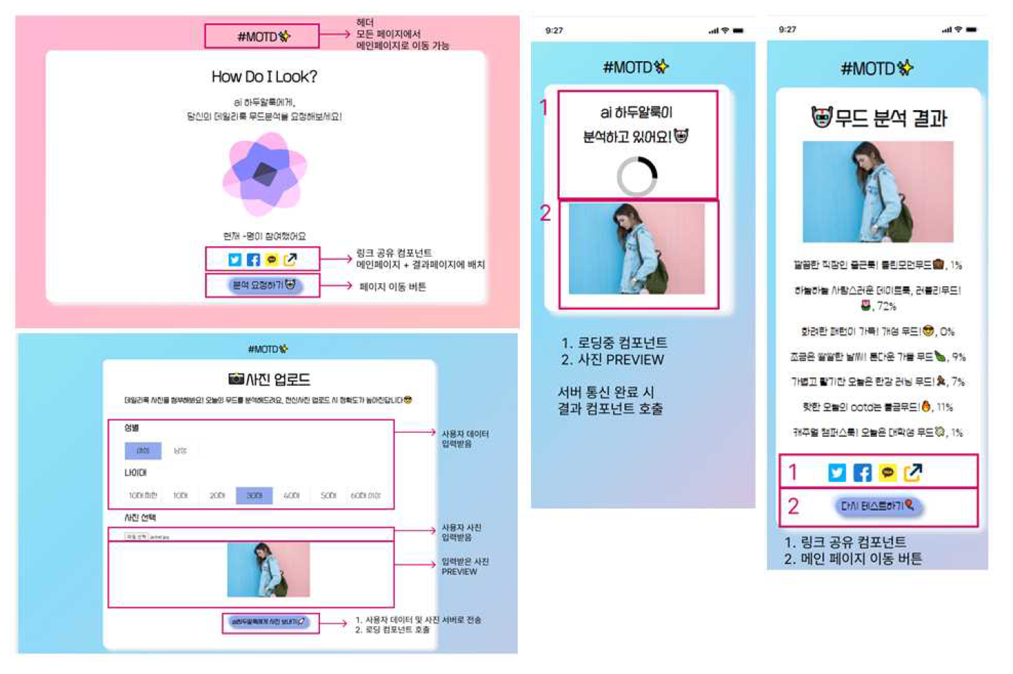 GitHub - rubberramen/motd_project: #motd_How do I Look? : 딥러닝을 활용한 사용자 패션 스타일 분류 및 공유 서비스 웹 프로그램