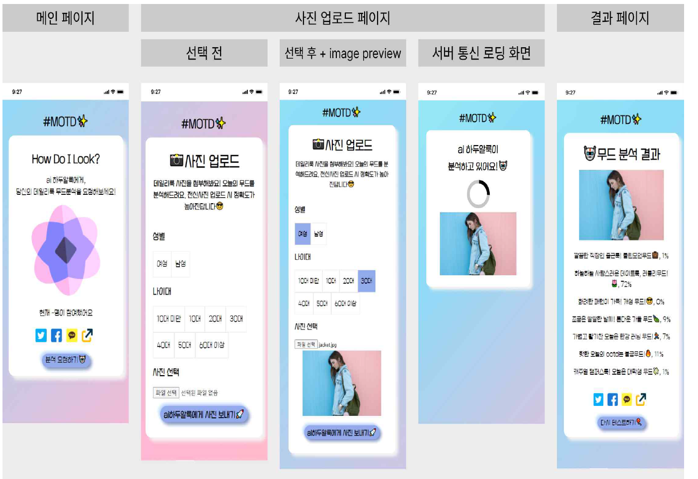 GitHub - rubberramen/motd_project: #motd_How do I Look? : 딥러닝을 활용한 사용자 패션 스타일 분류 및 공유 서비스 웹 프로그램