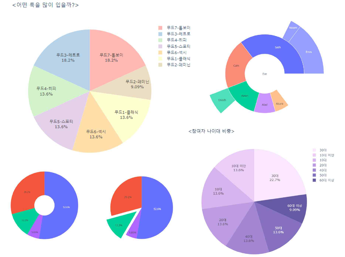 GitHub - rubberramen/motd_project: #motd_How do I Look? : 딥러닝을 활용한 사용자 패션 스타일 분류 및 공유 서비스 웹 프로그램