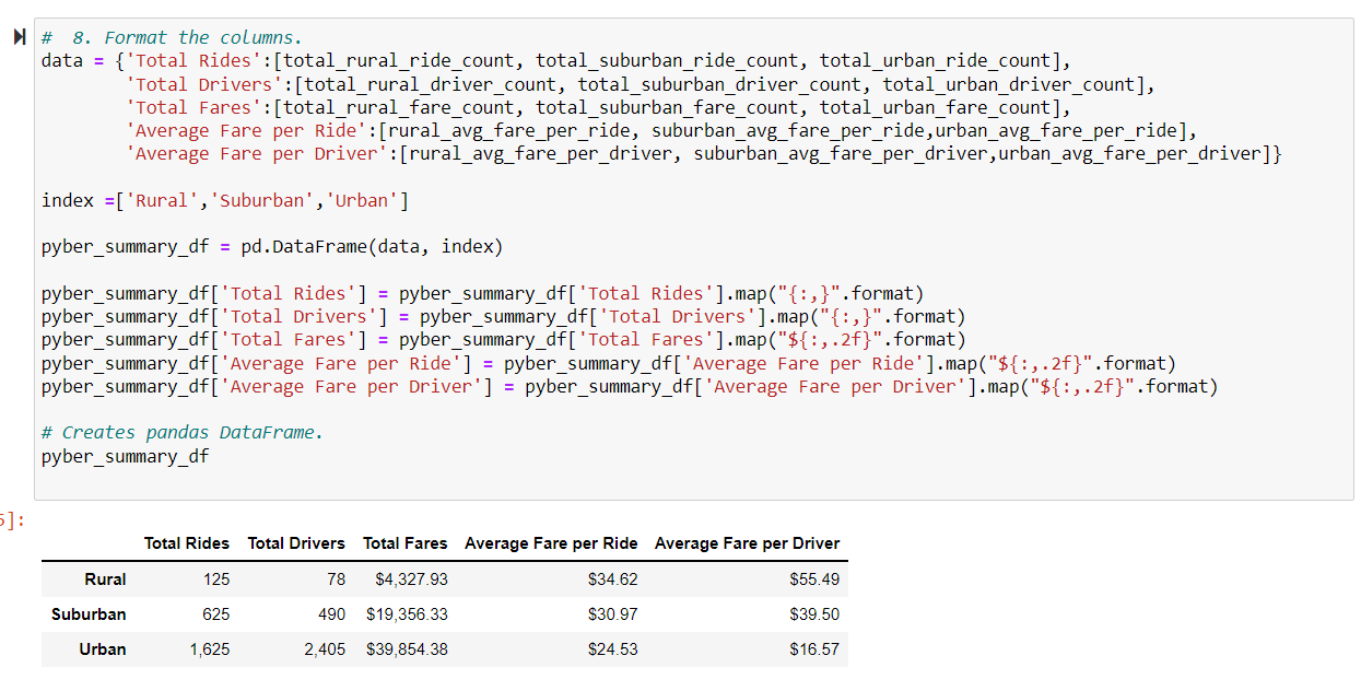 GitHub - Khurifa/PyBer_Analysis