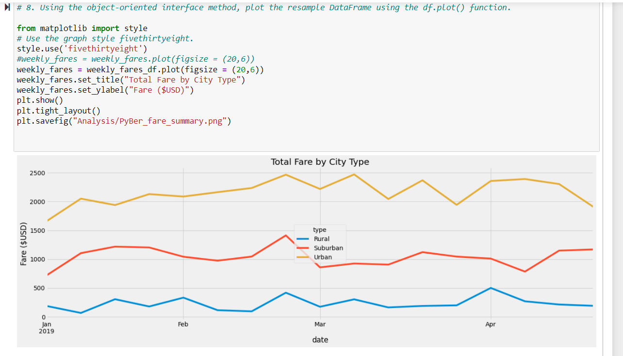 GitHub - Khurifa/PyBer_Analysis