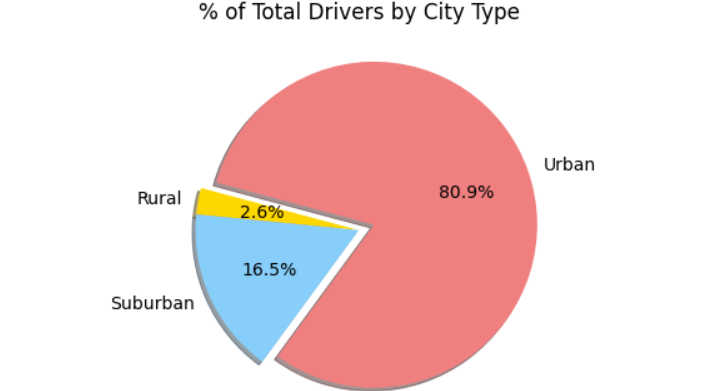GitHub - Khurifa/PyBer_Analysis