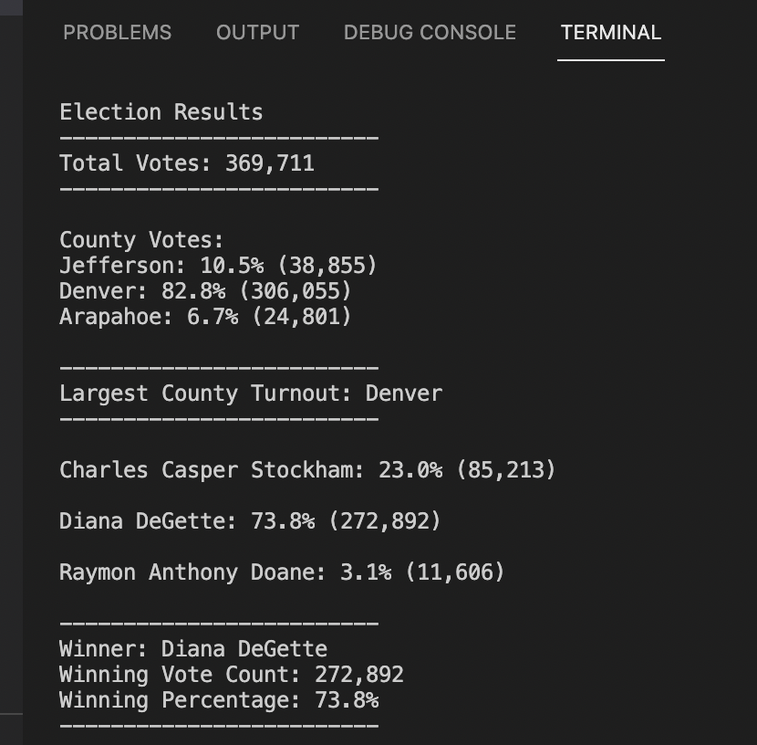 GitHub - Rohansalwi/Election-Analysis