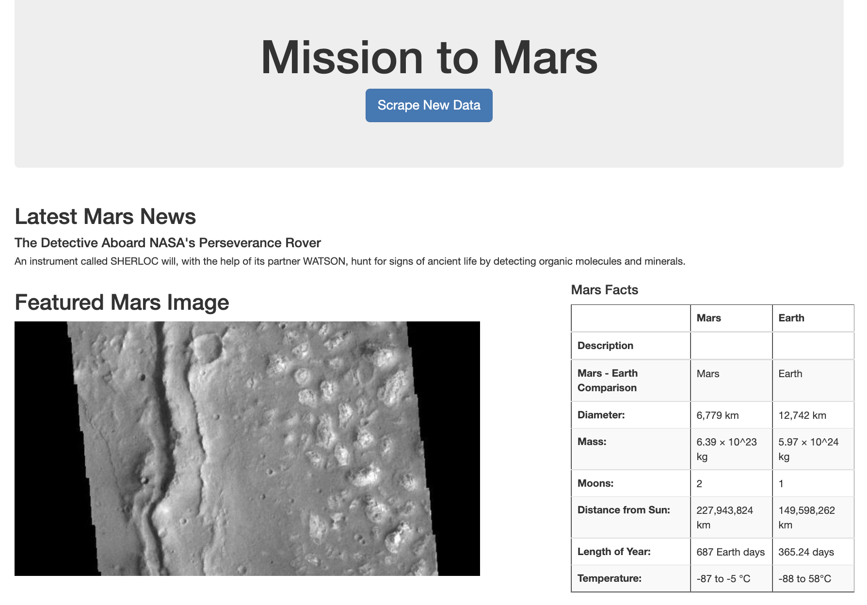 GitHub - Rohansalwi/Mission-to-Mars