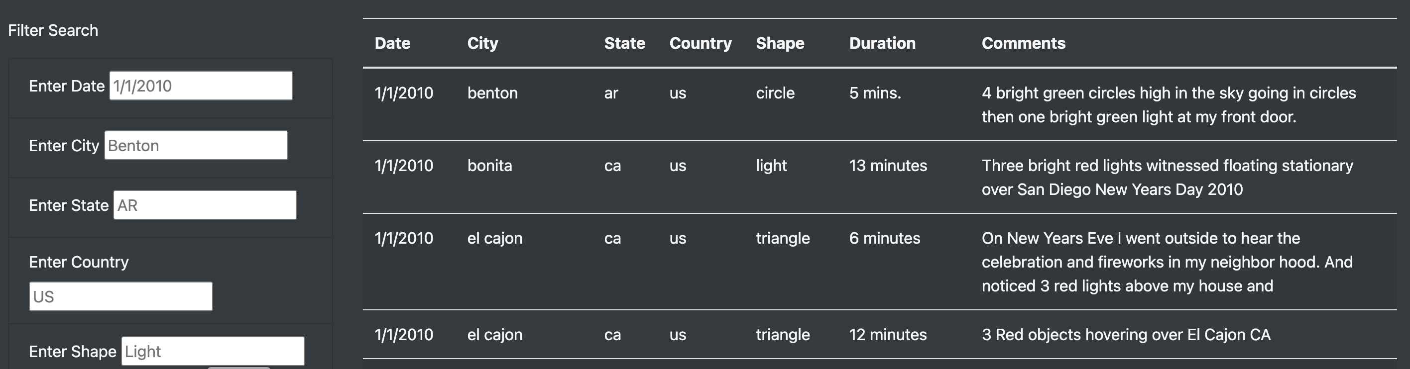 GitHub - Rohansalwi/UFOs