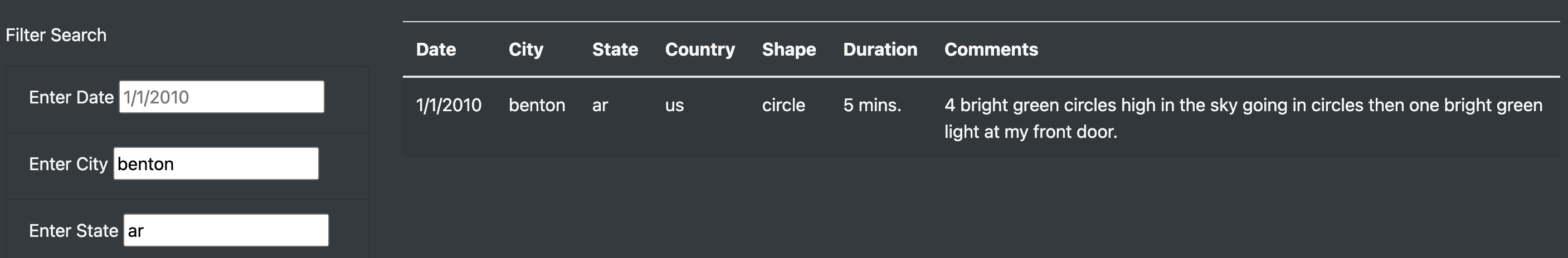 GitHub - Rohansalwi/UFOs