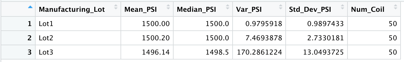 GitHub - Rohansalwi/MechaCar_Statistical_Analysis