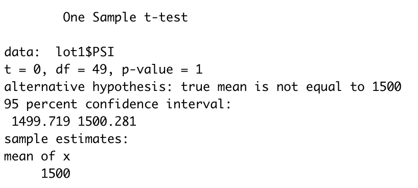 GitHub - Rohansalwi/MechaCar_Statistical_Analysis