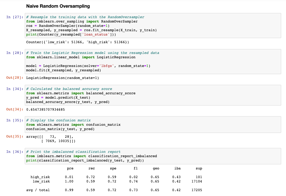 GitHub - Rohansalwi/Credit_Risk_Analysis