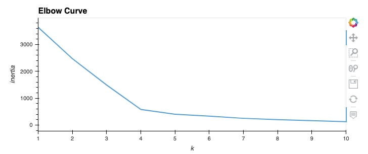 GitHub - Rohansalwi/Cryptocurrencies