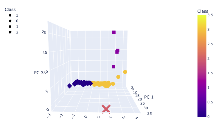GitHub - Rohansalwi/Cryptocurrencies
