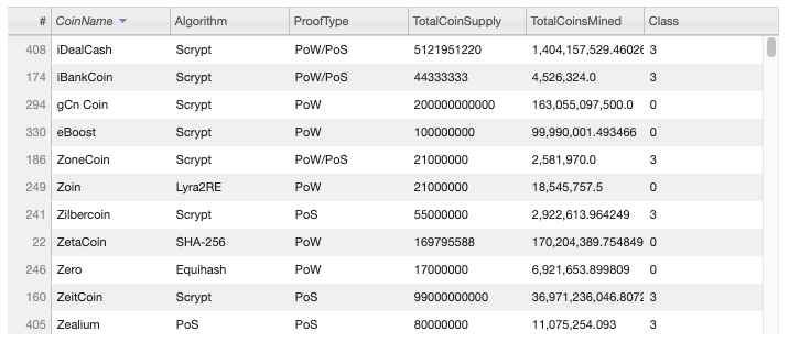 GitHub - Rohansalwi/Cryptocurrencies