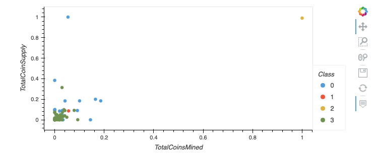GitHub - Rohansalwi/Cryptocurrencies