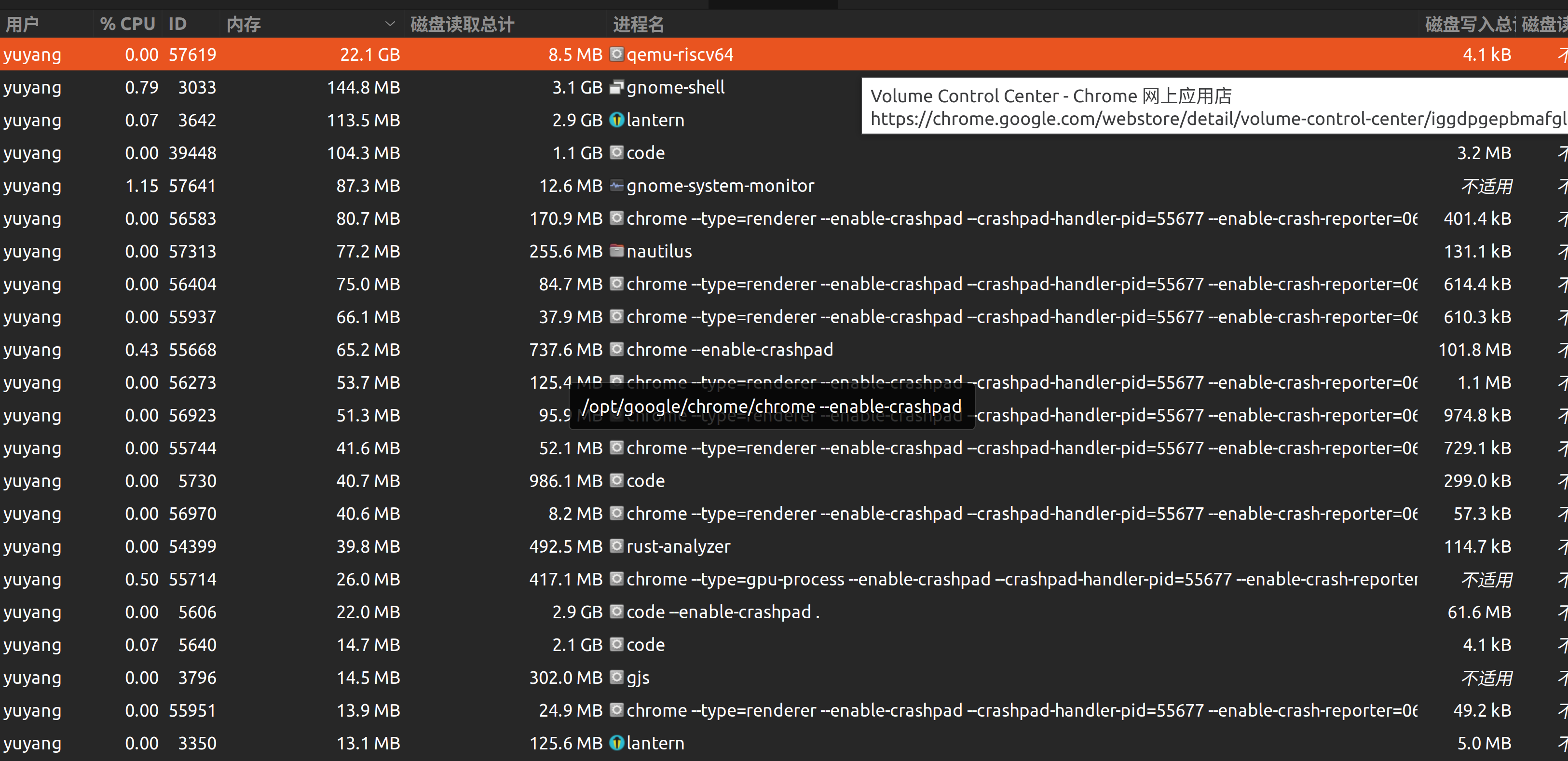 mmap_anonymous will exhaust memory on `riscv64gc-unknown-linux-gnu` when memory size is big ...